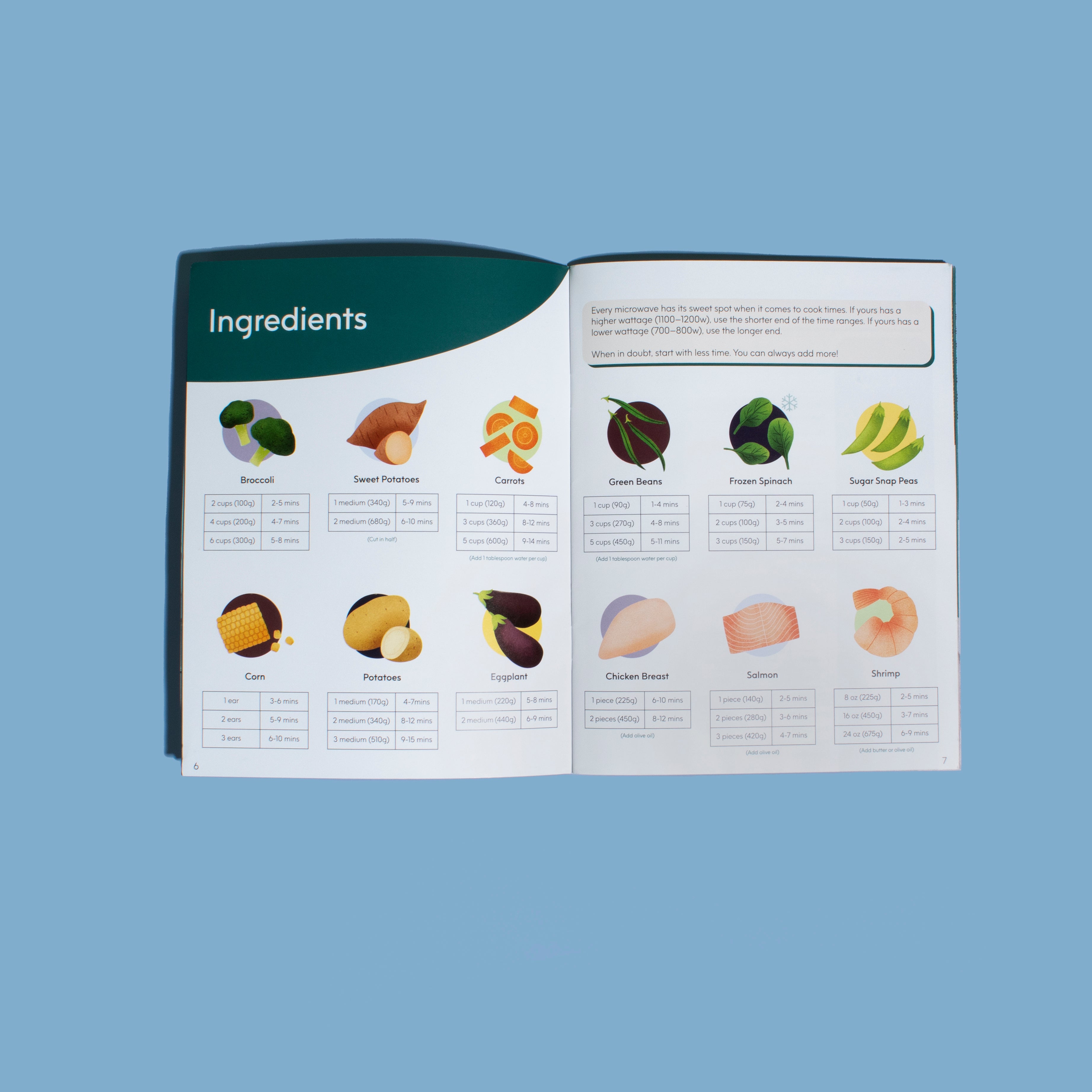 Cook Booklet – Anyday Australia